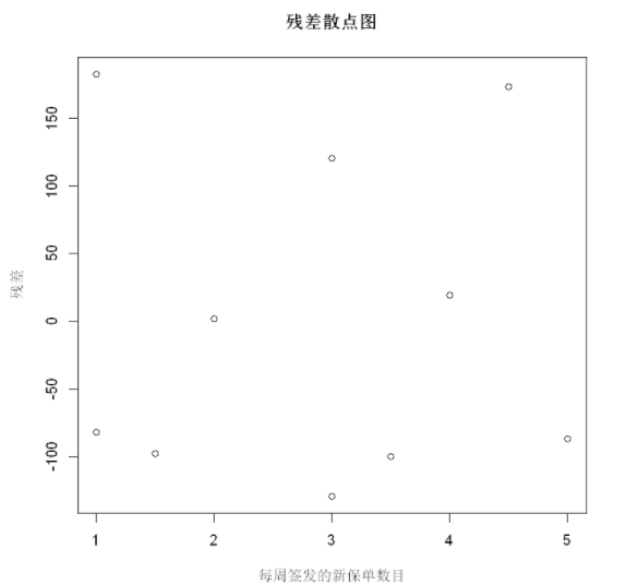 多元统计分析及r语言建模（第五版）——第4章 多元相关与线性回归分析课后习题多元统计分析第五版第四章课后答案 Csdn博客