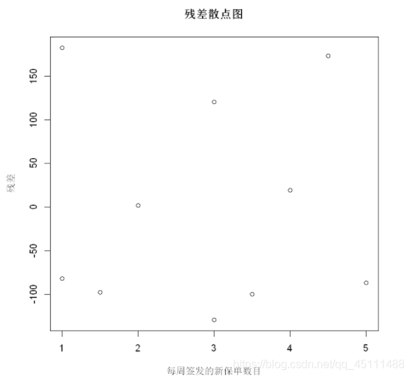 多元统计分析及r语言建模(第五版)——第4章 多元相关与线性回归分析课后习题多元统计分析第五版第四章课后答案 Csdn博客