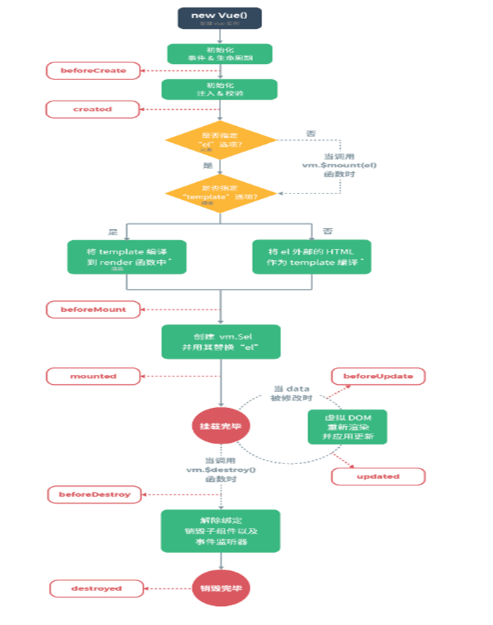 Vue入门，Axios使用，SpringBoot+vue案例实现_vue axios springboot-CSDN博客