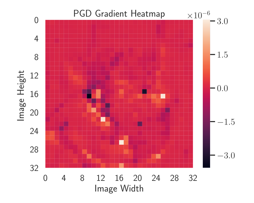 对抗样本论文笔记：SPGD光谱投影梯度下降_spgd图像-CSDN博客
