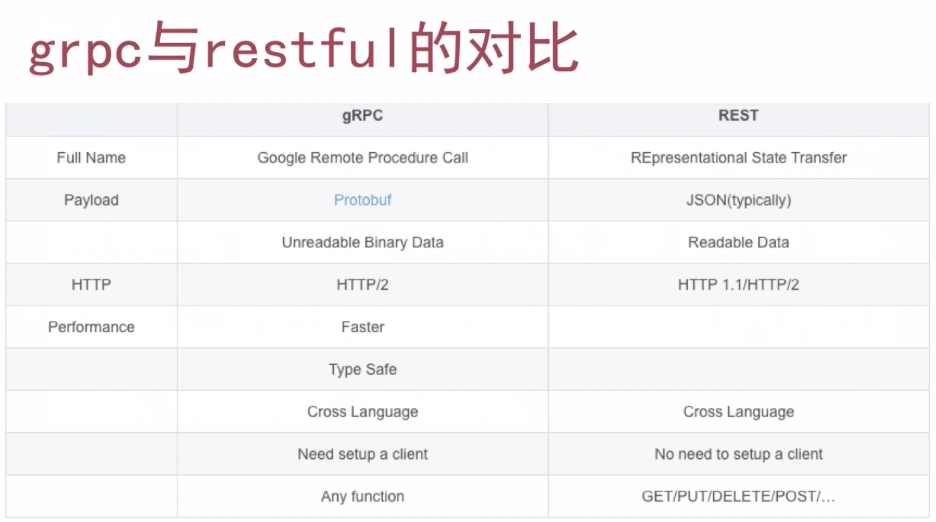 grpc-python_runtimeerror: failed to bind to address 127.0.0.1:-CSDN博客