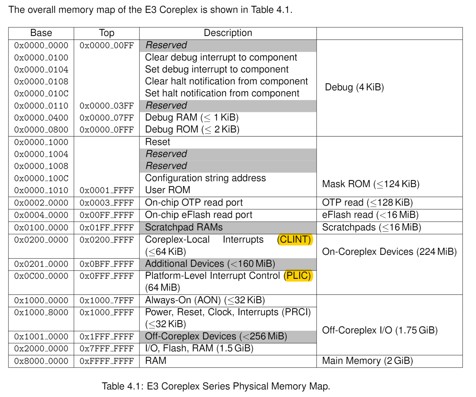 RISCV ISS Spike 介绍_riscv spike-CSDN博客