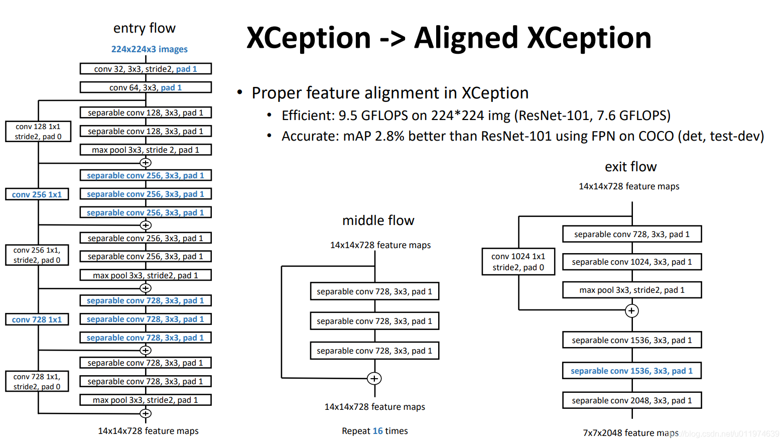 论文阅读 || 语义分割系列 —— deeplabv3+ 详解-CSDN博客