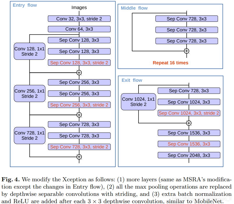 论文阅读 || 语义分割系列 —— deeplabv3+ 详解-CSDN博客