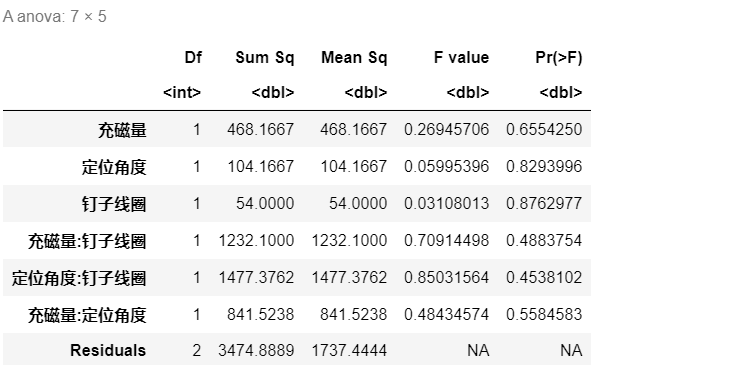多元统计分析及r语言建模(第五版)——第5章 广义与一般线性模型课后习题 灰信网(软件开发博客聚合)