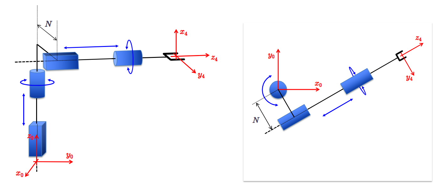 DH坐标系的建立与DH表—机器人学-CSDN博客