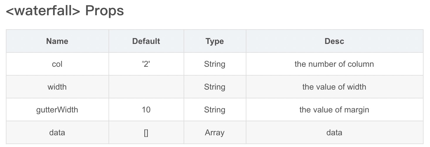 vue瀑布流自适应高度（迭代总结）_vue-waterfall 高度0-CSDN博客