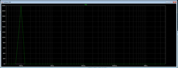 Ltspice Fft 仿真分析 Csdn博客 