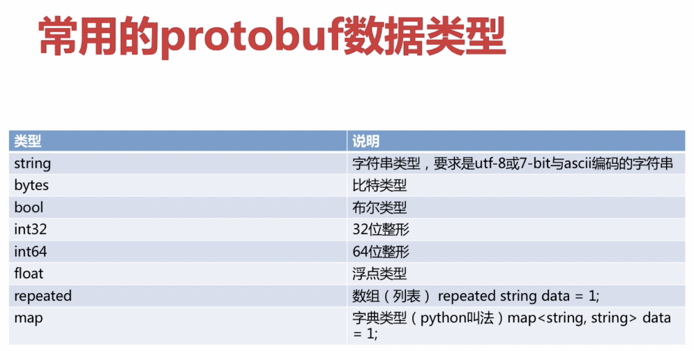 grpc-python_runtimeerror: failed to bind to address 127.0.0.1:-CSDN博客