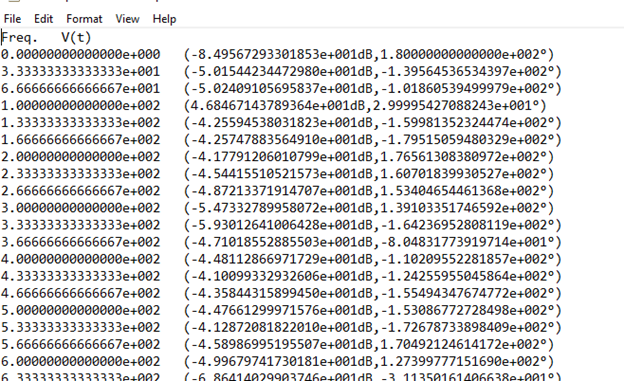 LTspice FFT 仿真分析-CSDN博客