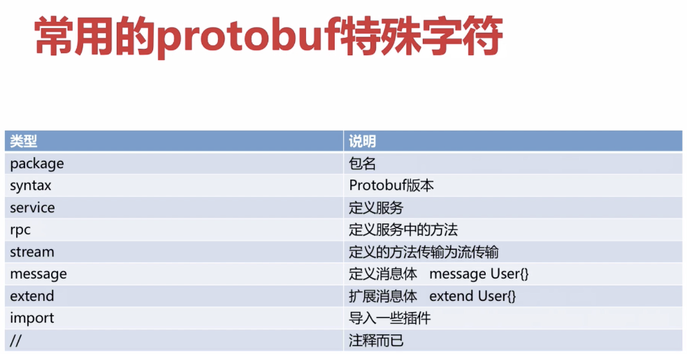 grpc-python_runtimeerror: failed to bind to address 127.0.0.1:-CSDN博客