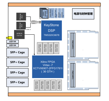 FMC（HPC）接口高性能实时信号处理板（通用信号处理板 Virtex-7 FPGA（XC7VX690T）+ DSP TMS320C6678）_fmc hpc-CSDN博客