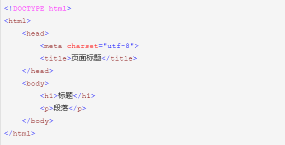 Html知识点总结大纲html大纲 Csdn博客 