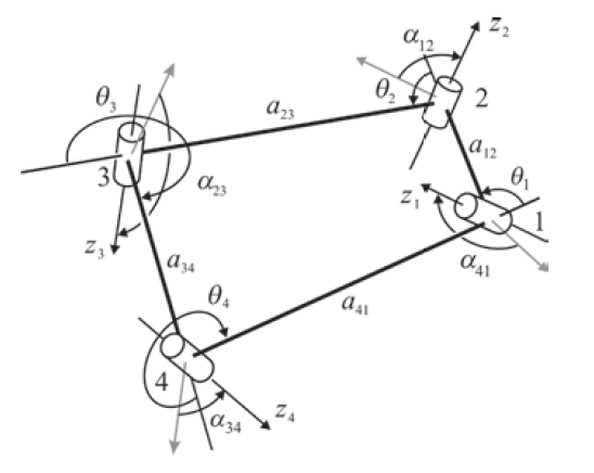 bennett机构角度推导-CSDN博客