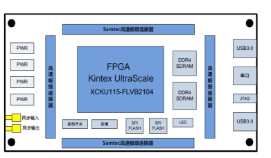 分布式卷积神经网络计算平台（通用神经网络数据处理卡 Kintex Ultra Scale 系列 KU115）-CSDN博客