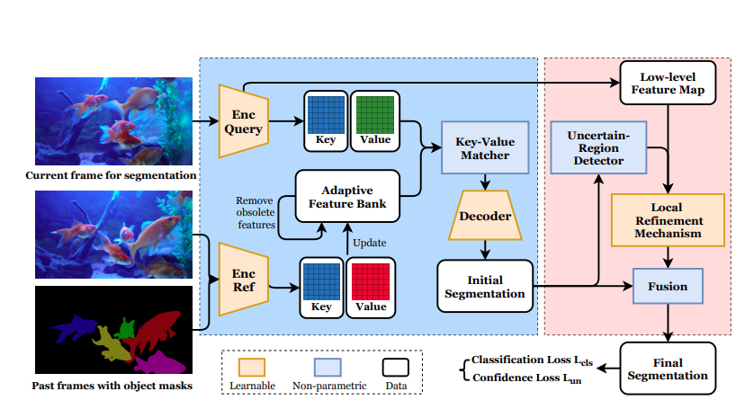 video object segmentation(VOS)论文目录 2020_learning object depth from ...