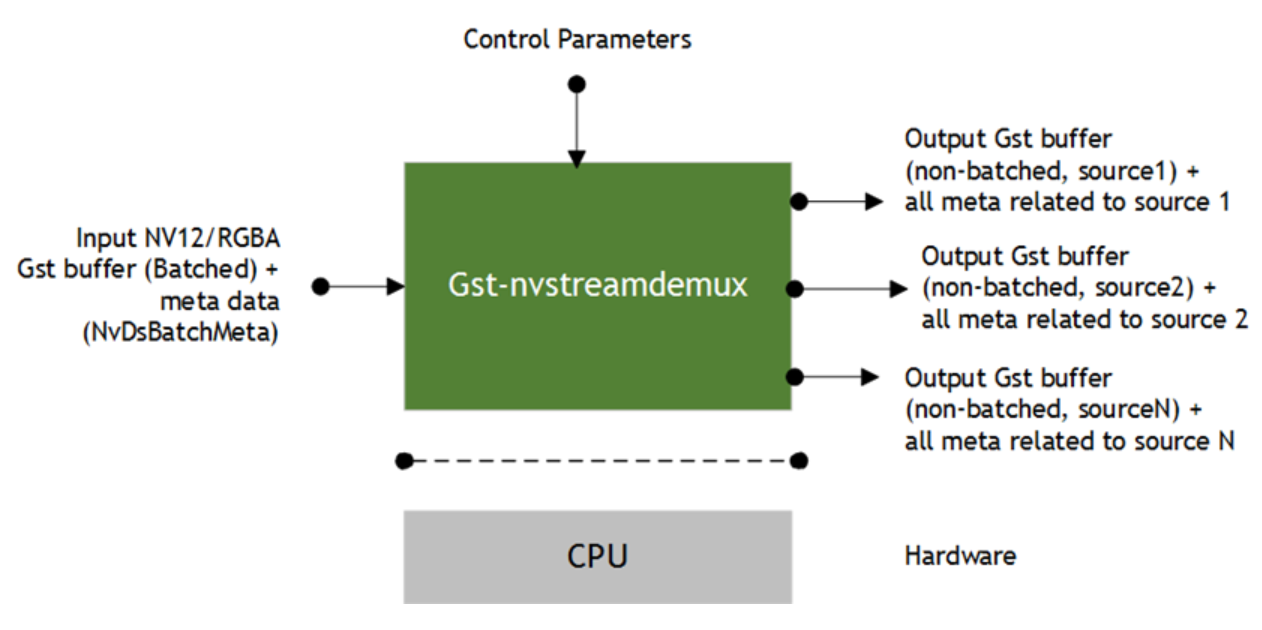 DeepStream插件Gstreamer（一）：插件汇总_nvjpeg 时间戳-CSDN博客