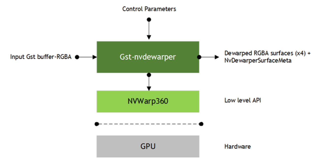 DeepStream插件Gstreamer（一）：插件汇总_nvjpeg 时间戳-CSDN博客