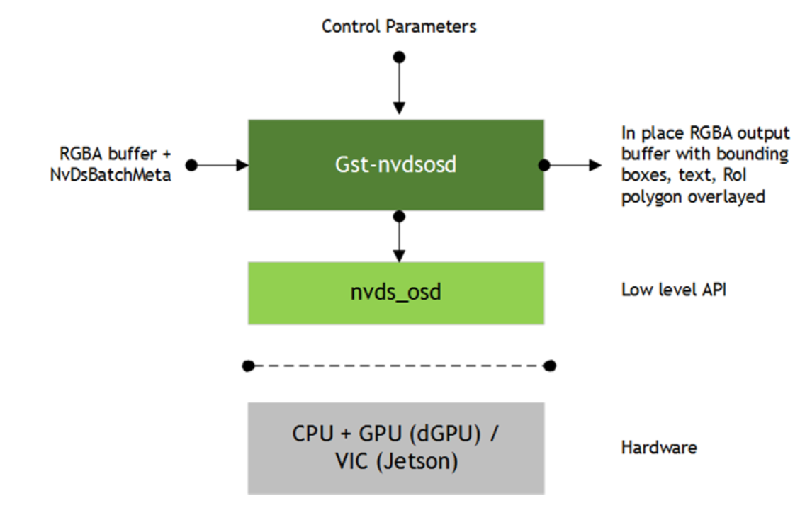 DeepStream插件Gstreamer（一）：插件汇总_nvjpeg 时间戳-CSDN博客