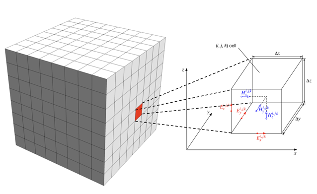 Finite Difference Frequency Domain(FDFD) 算法和C++实现_yifeizhe的博客-CSDN博客