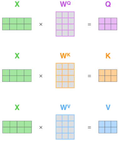 image caption （四）Transformer_image captioning transformer-CSDN博客