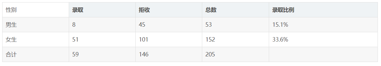 【学习笔记】学习特征交叉类经典模型POLY2、FM、FFM-CSDN博客
