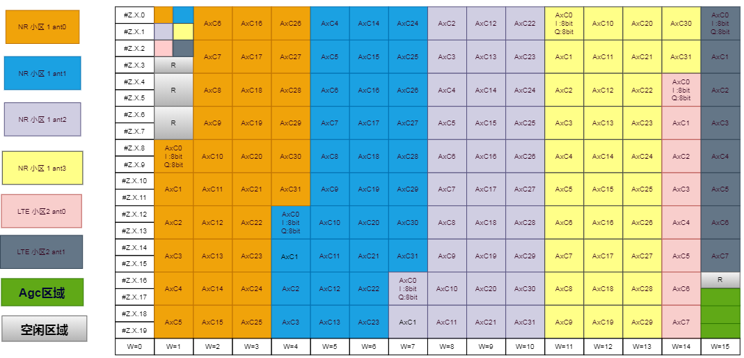 通用无线公共接口cpri_11/30_cpri iq 映射-CSDN博客