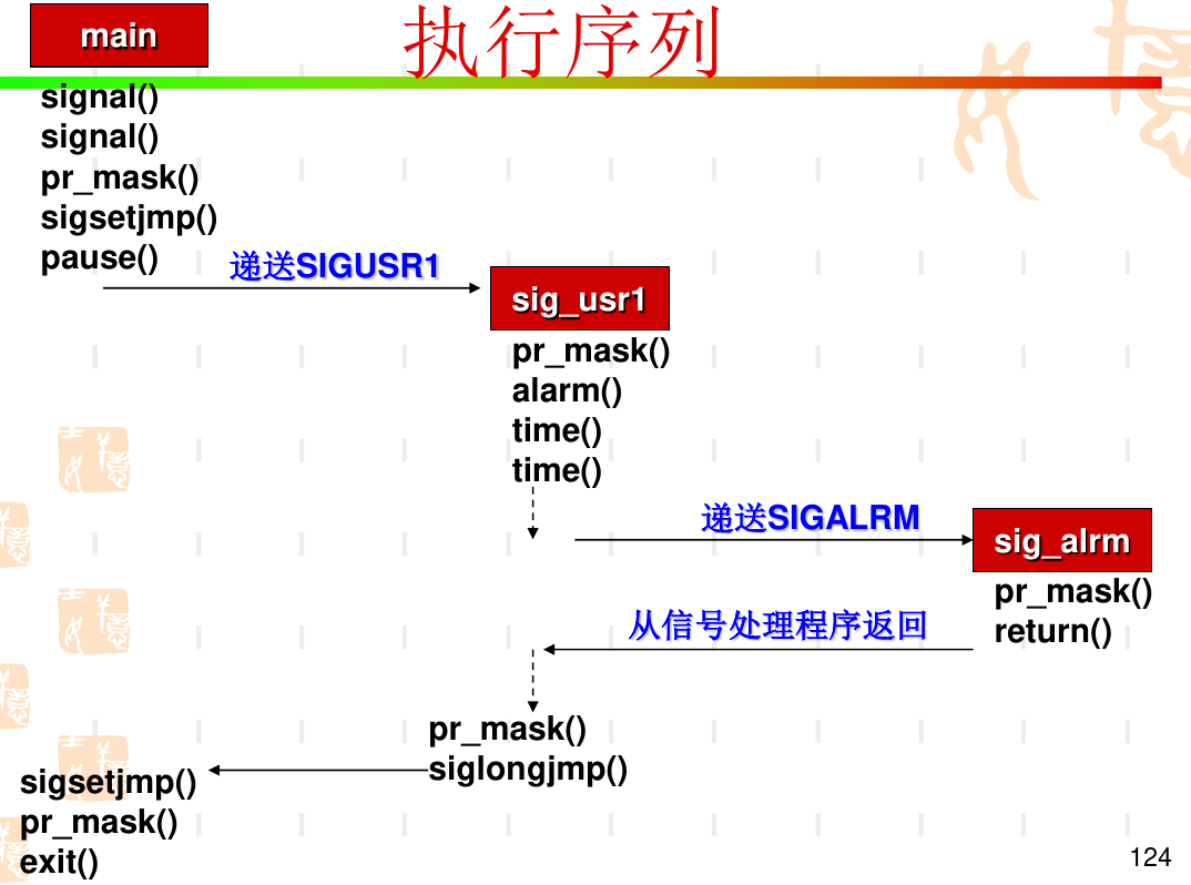 第六章信号 函数sigsetjmp和siglongjmp Csdn博客 