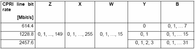 通用无线公共接口cpri_11/30_cpri iq 映射-CSDN博客