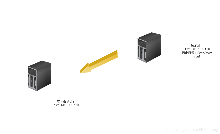 Rsync上传和下载rsync 下载文件rikkatang的博客 Csdn博客