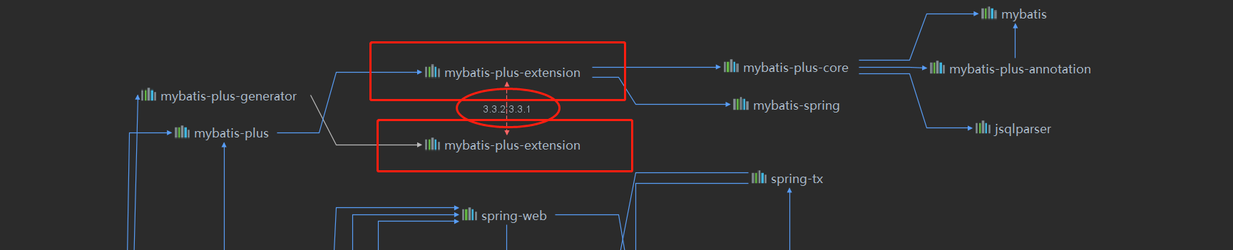 mybatis-plus配置代码生成工具报错：java.lang.NoSuchFieldError: GAUSS-CSDN博客