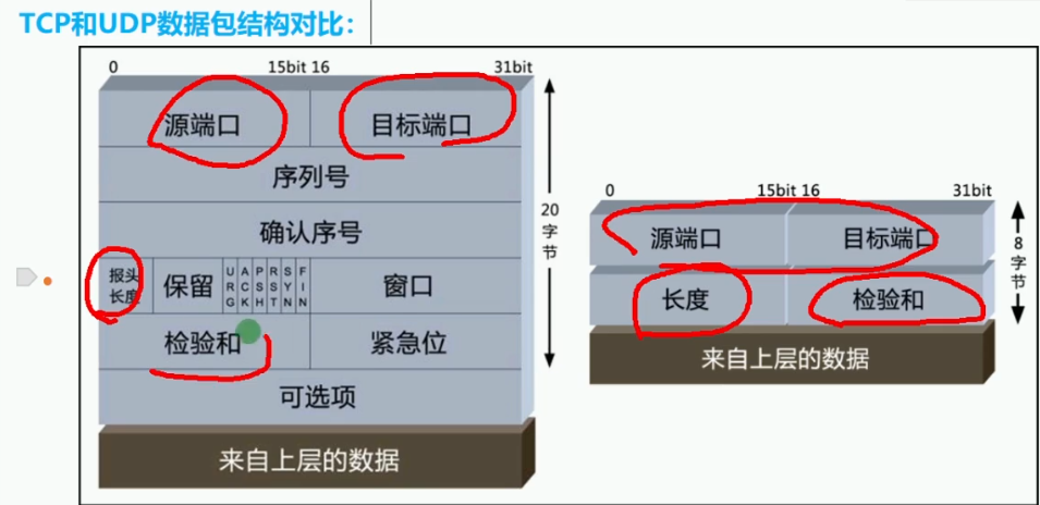 HCIA学习笔记_华为wakin 谢斌hcia-CSDN博客