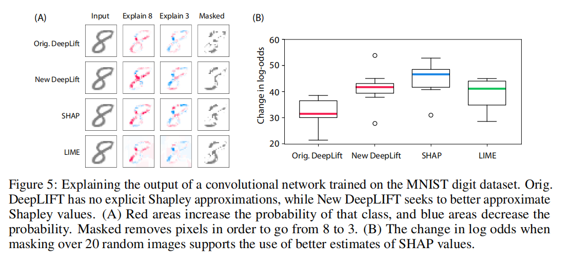 SHAP分析Mnist数据集的Mask遮掩复现实验_shap.deepexplainer-CSDN博客