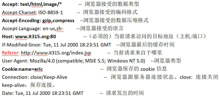 BS/CS，Http1.0和1.1，get和post请求，响应状态码_get /bad-request http/1.0-CSDN博客