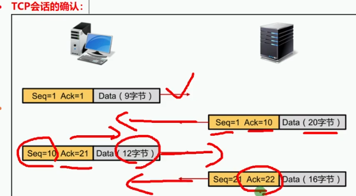 HCIA学习笔记_华为wakin 谢斌hcia-CSDN博客