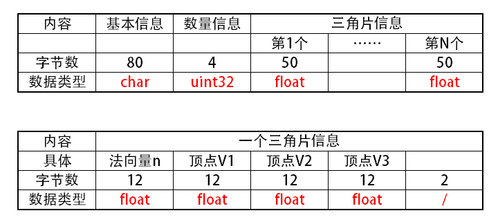 MATLAB快速读取STL文件_matlab读取stl-CSDN博客