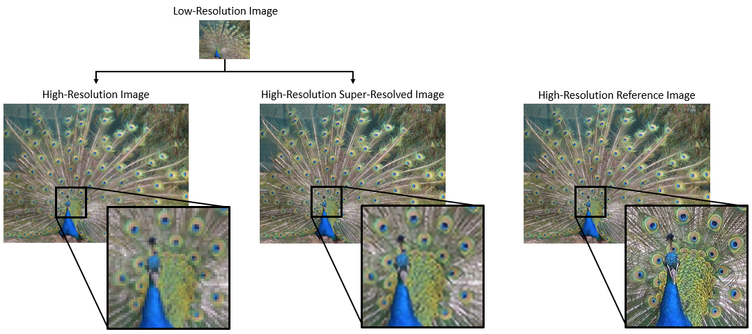【超分辨率实验】matlab 使用深度学习的单图像超分辨率single Image Super Resolution Using Deep Learning