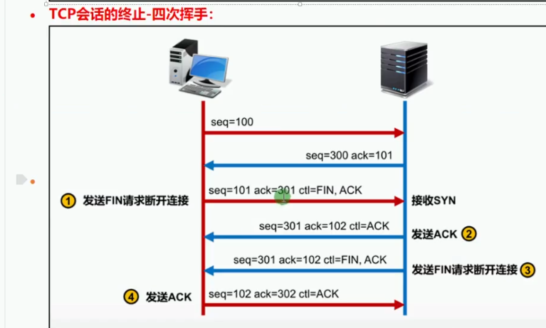 HCIA学习笔记_华为wakin 谢斌hcia-CSDN博客
