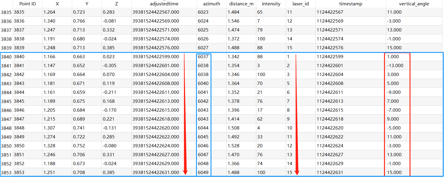 Velodyne VLP16 WIN下配置_修改velodyne vlp-16的ip和udp端口-CSDN博客