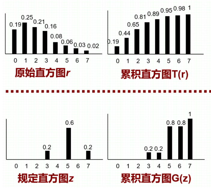 数字图像处理学习（2）—— 图像直方图均衡与图像匹配（python实现）python Rgb直方图匹配 Csdn博客