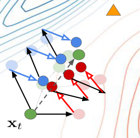 【ICML 2020联邦学习论文解读】SCAFFOLD: Stochastic Controlled Averaging for Federated Learning_白马金羁侠少年的博客 ...