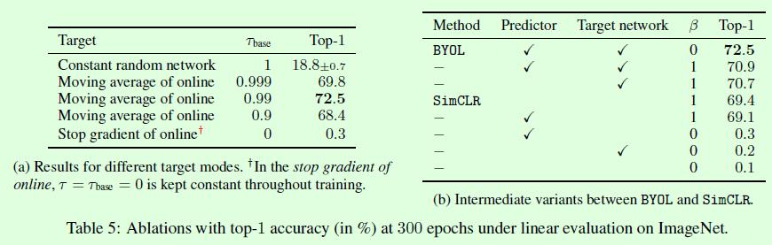 BYOL算法笔记_AI之路的博客-CSDN博客_byol损失函数