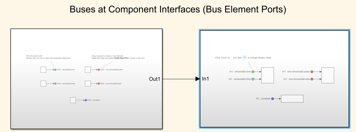 Simulink学习——合成信号线（bus的使用）_bus assignment-CSDN博客