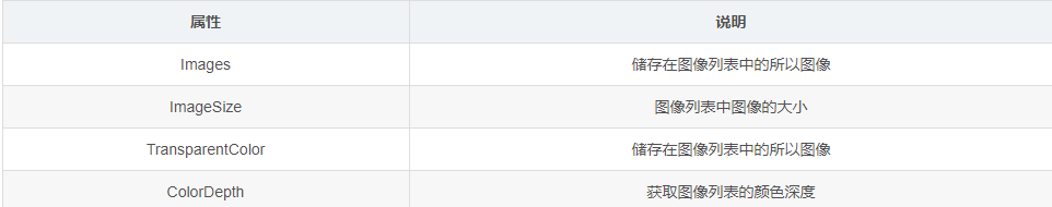 ListView 控件和 ImageList 控件_listview和imagelis-CSDN博客