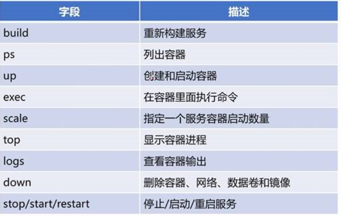 Docker Compose介绍及实战案例 Dockercompose案例 Csdn博客