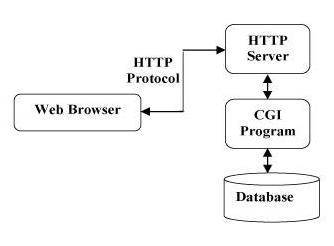 一文读懂WSGI和ASGI_wsgi asgi-CSDN博客