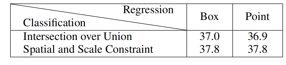 目标检测之ATSS介绍-CSDN博客