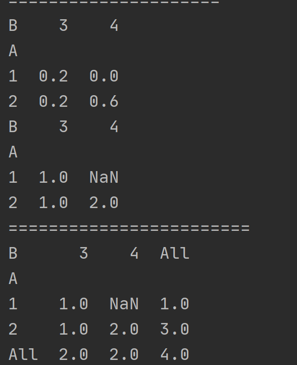 pandas之交叉表crosstab()_pandas中crosstab-CSDN博客