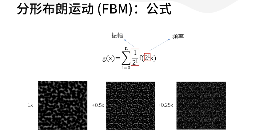 Unity中噪声函数和应用unity Frac函数 Csdn博客 