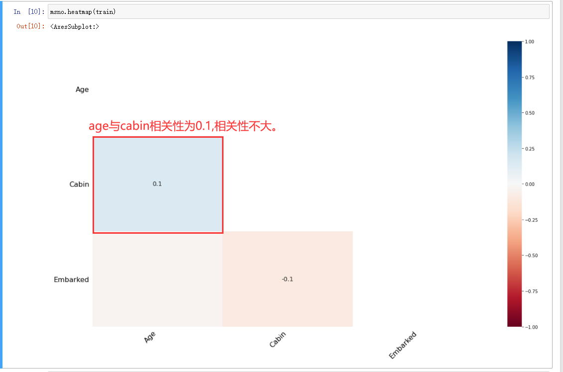 （六）缺失数据的处理import Missingno As Msno Csdn博客 
